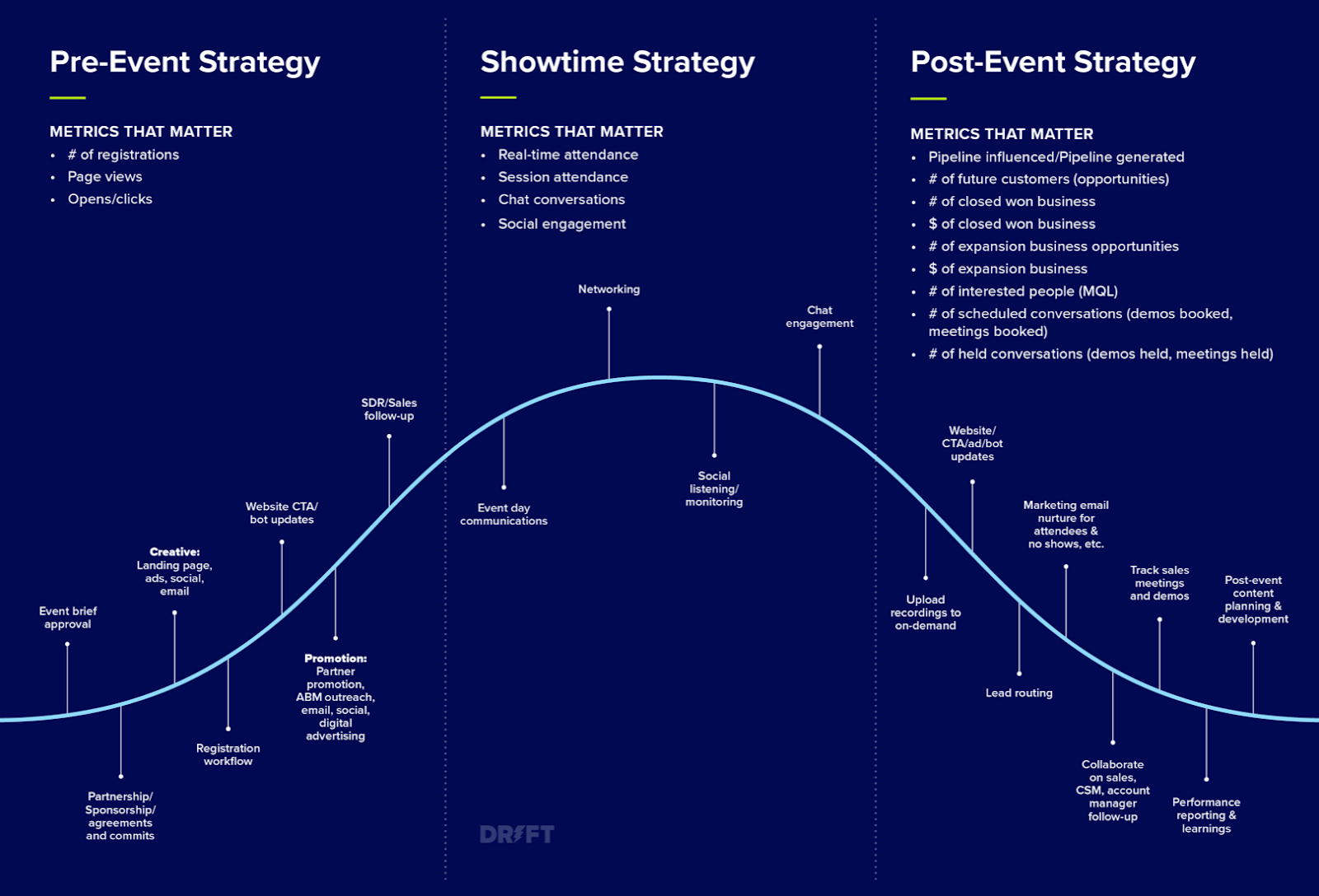 Top Virtual Event Success Metrics to Measure in 2023