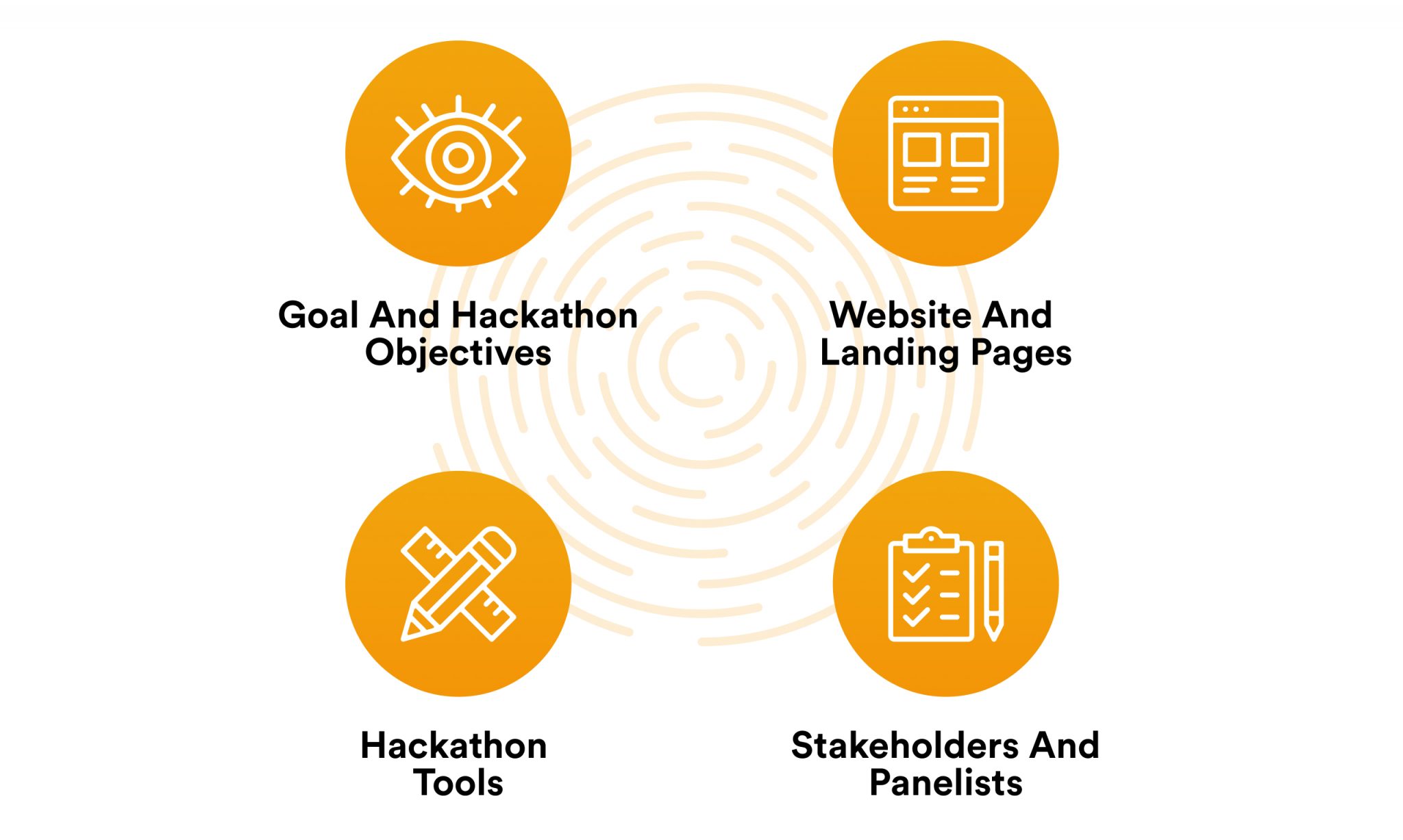 Virtual Hackathons - Ideas, Tips, and Best Practices