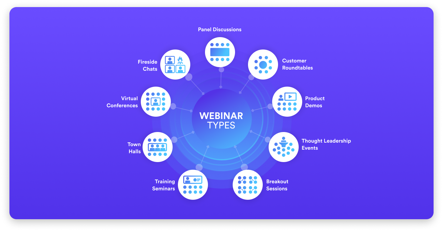 Top 10 Reasons for Adding Webinars in 2025 Marketing Strategies