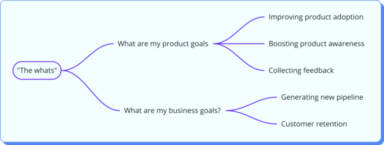 Event Goals and Objectives: The 5 Step Guide with Examples