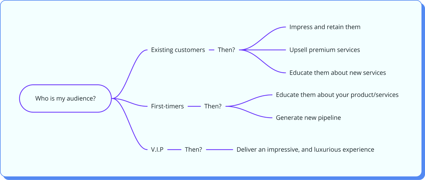 Event Goals and Objectives - 5 Step Guide with Examples