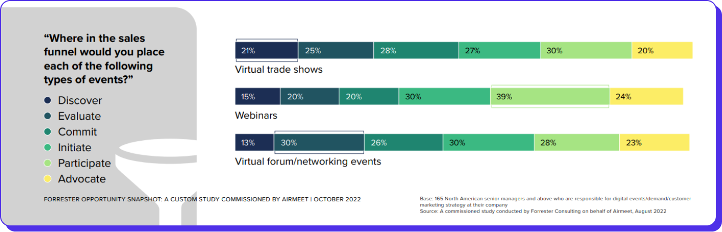 Event Trends for 2023: Hybrid, In-Person and Virtual Events