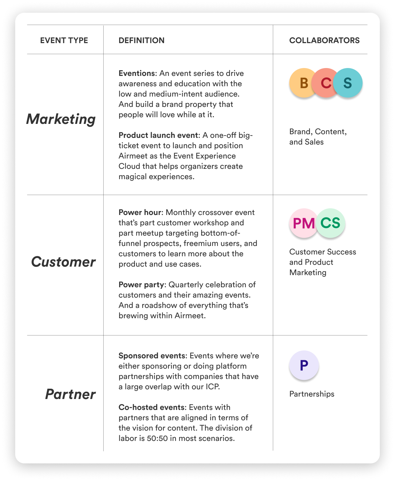 BTS of Airmeet’s Event Strategy