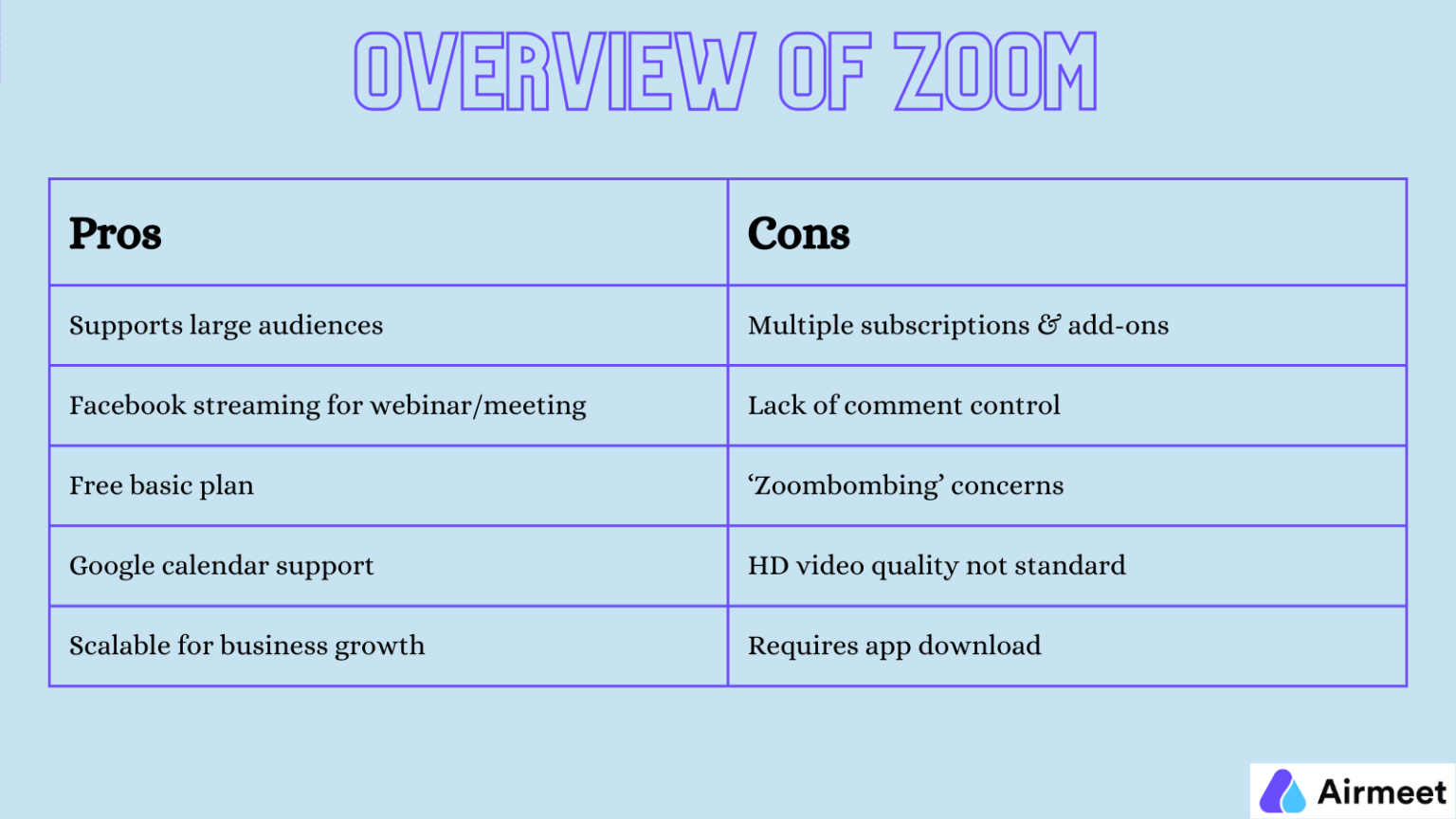 The Ultimate Virtual Event Platform Comparison Guide 2025
