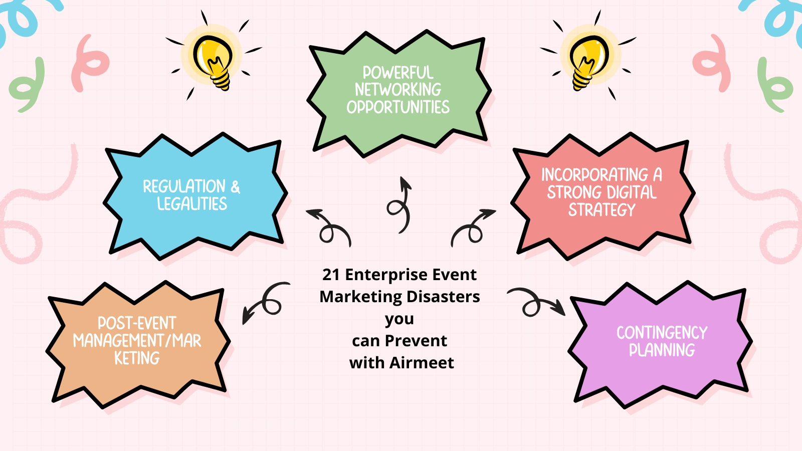 21 Enterprise event Marketing disasters you can prevent with Airmeet