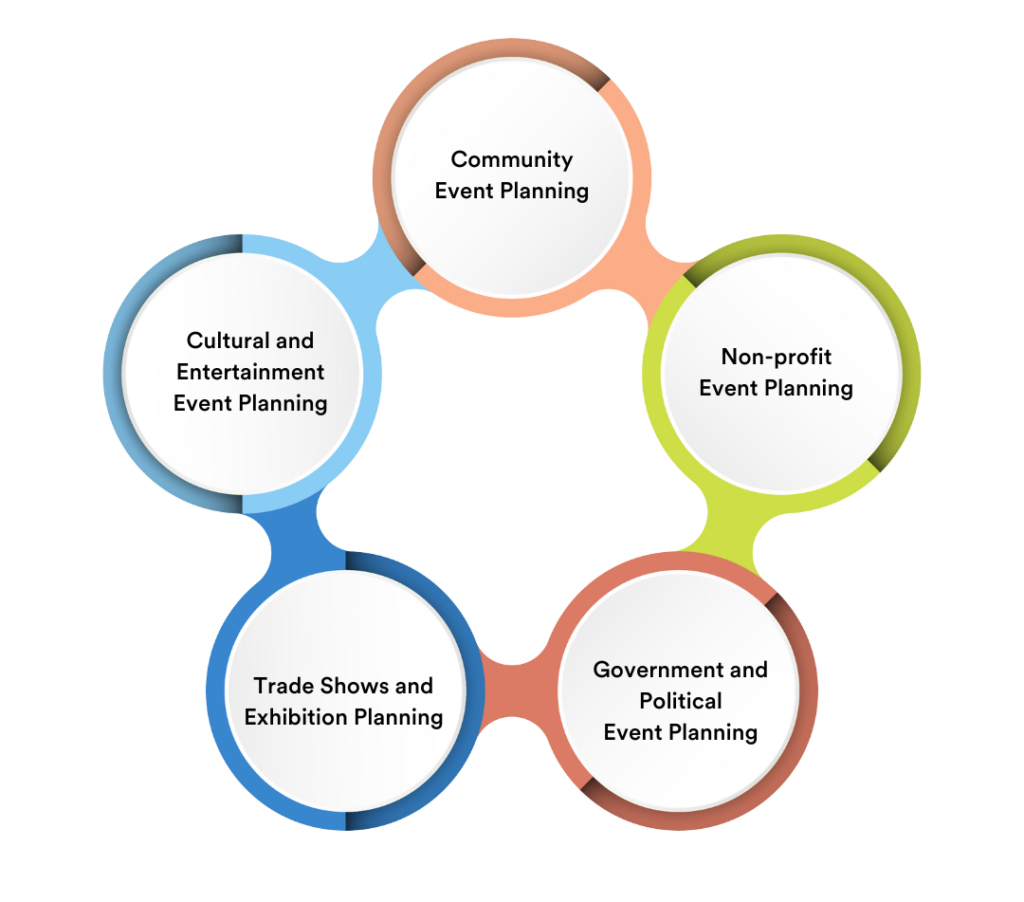 Your Guide to Event Planning, 2025