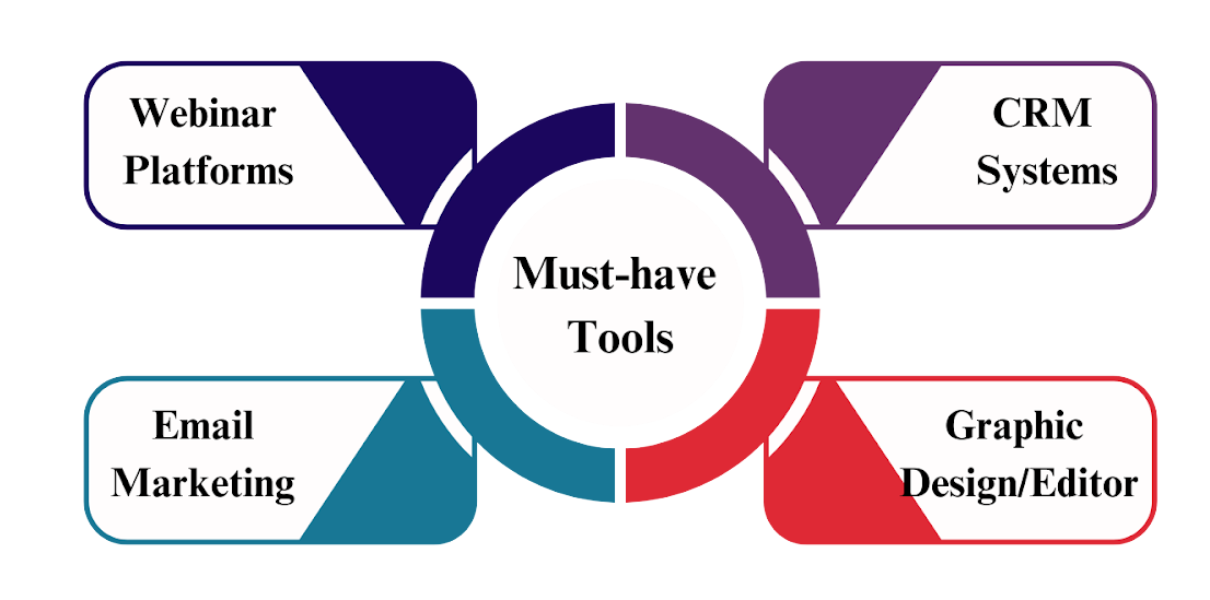 Webinar follow-up strategies - Personalized follow-up messages