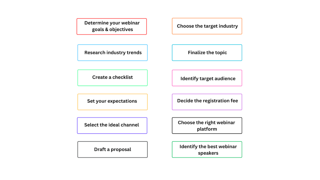 Coordinating Webinar Events: 40+ Effective Tips for Successful Planning ...
