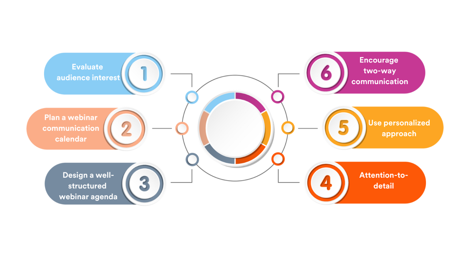 An End-to-End Guide for Impactful Webinar Communication