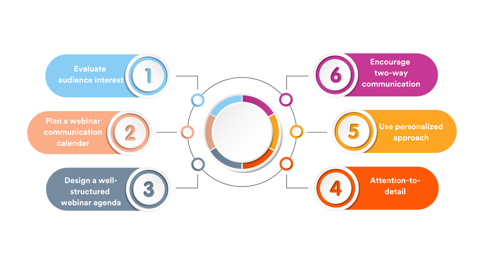 An End-to-End Guide for Impactful Webinar Communication