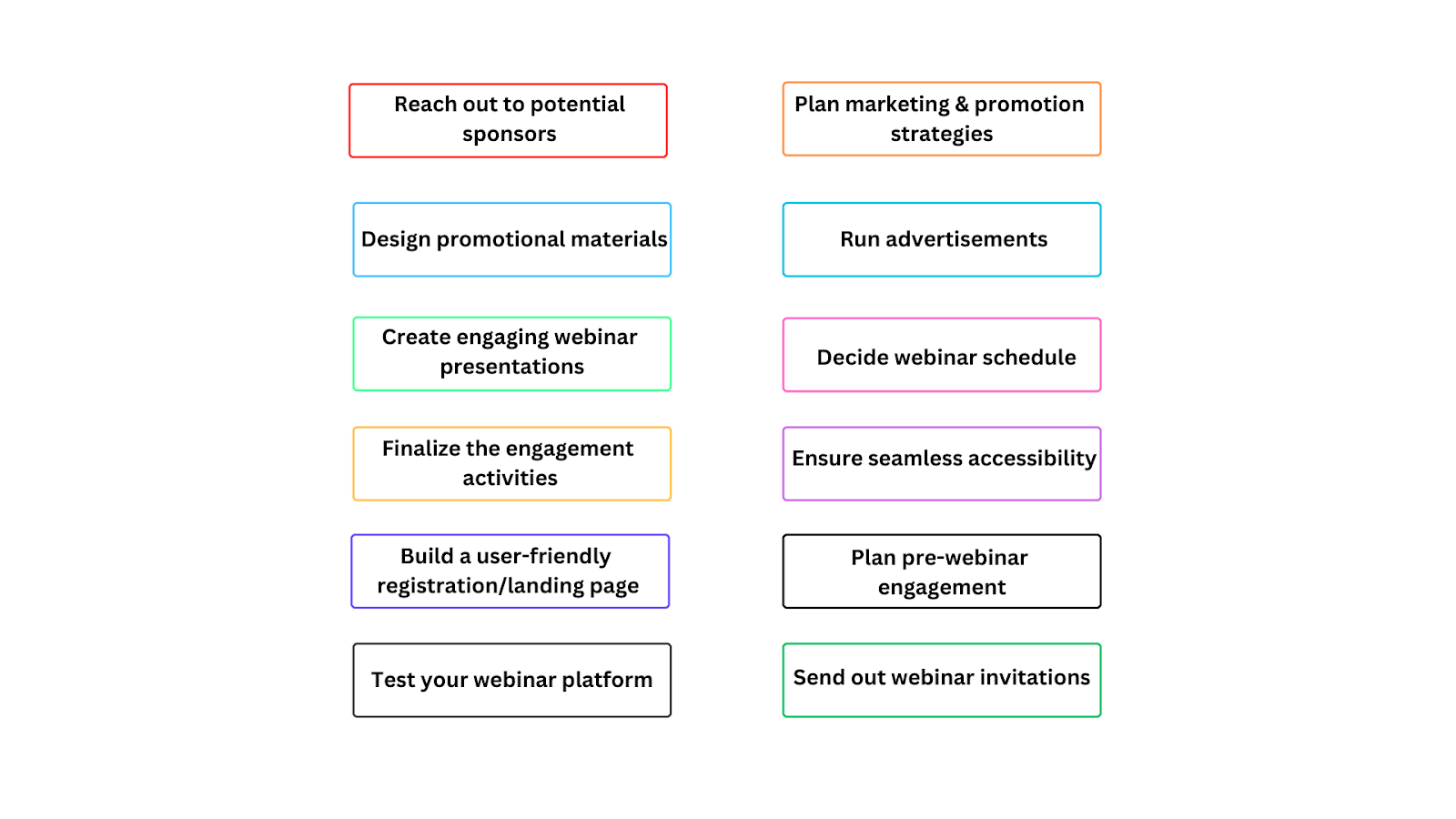Coordinating Webinar Events: 40+ Effective Tips for Successful Planning ...
