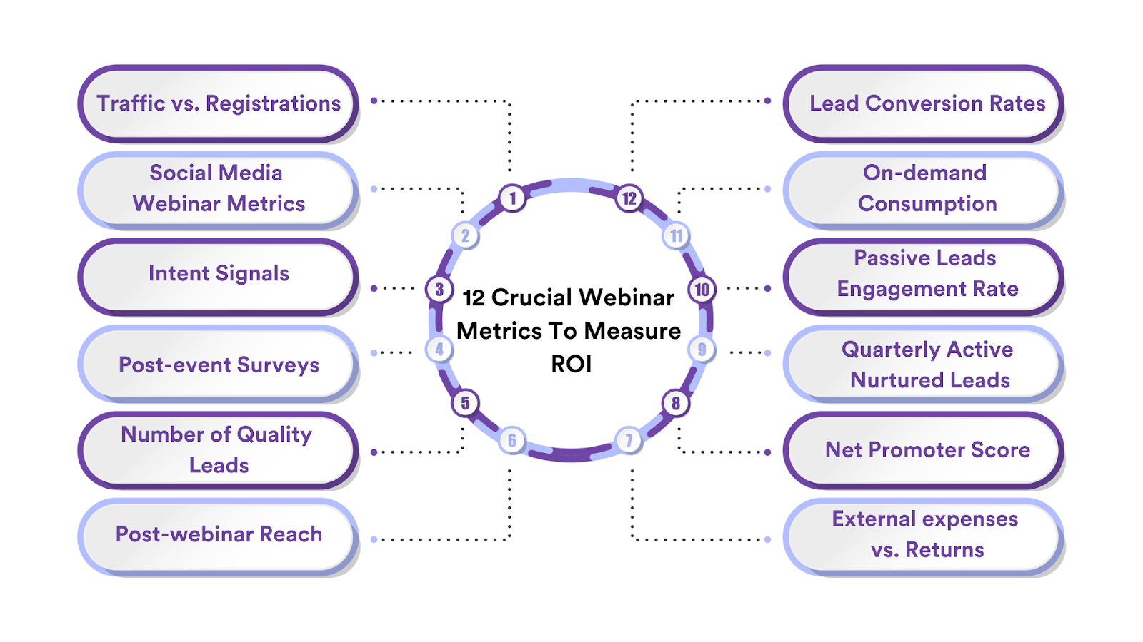 What metrics beyond traditional attendance and engagement rates should ...