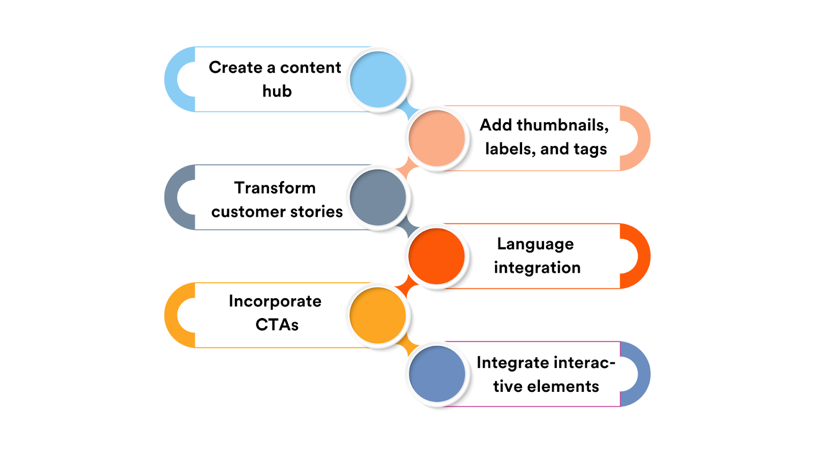On-demand webinars repurposing and content strategy
