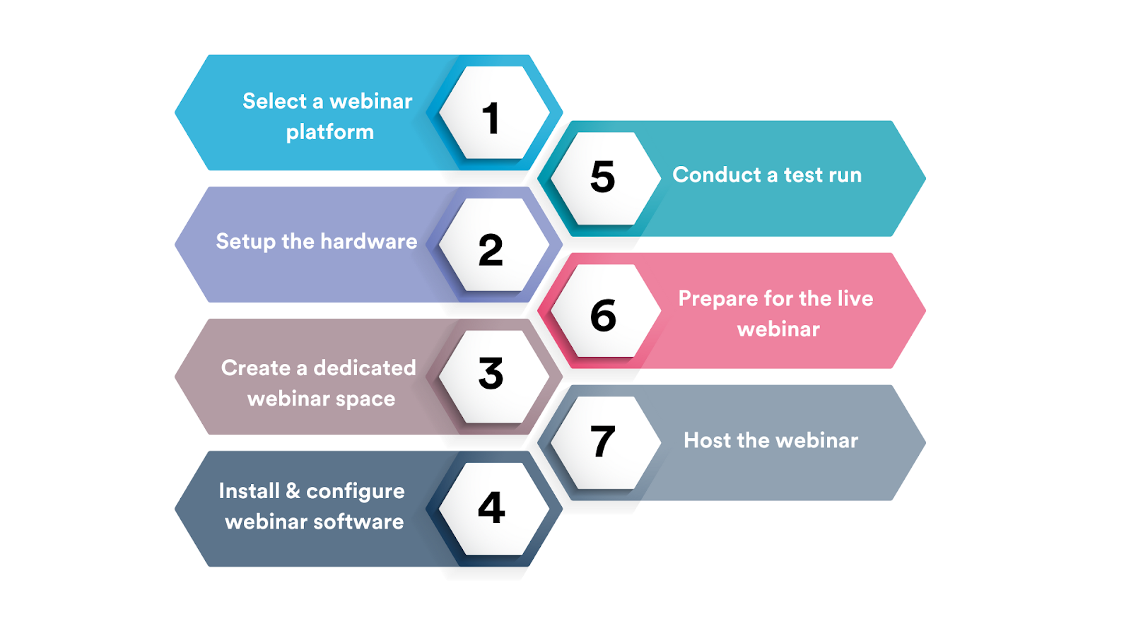 Webinar Technology Setup Checklist and Guide