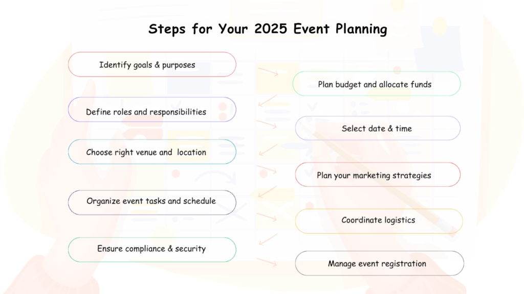 Your Guide to Event Planning, 2025