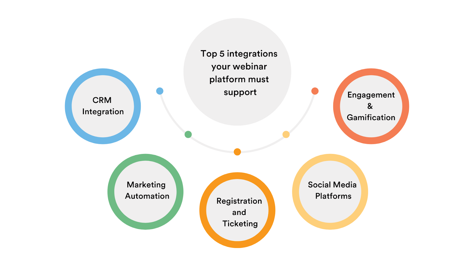 Top 5 Integrations Your Webinar Platform Must Support