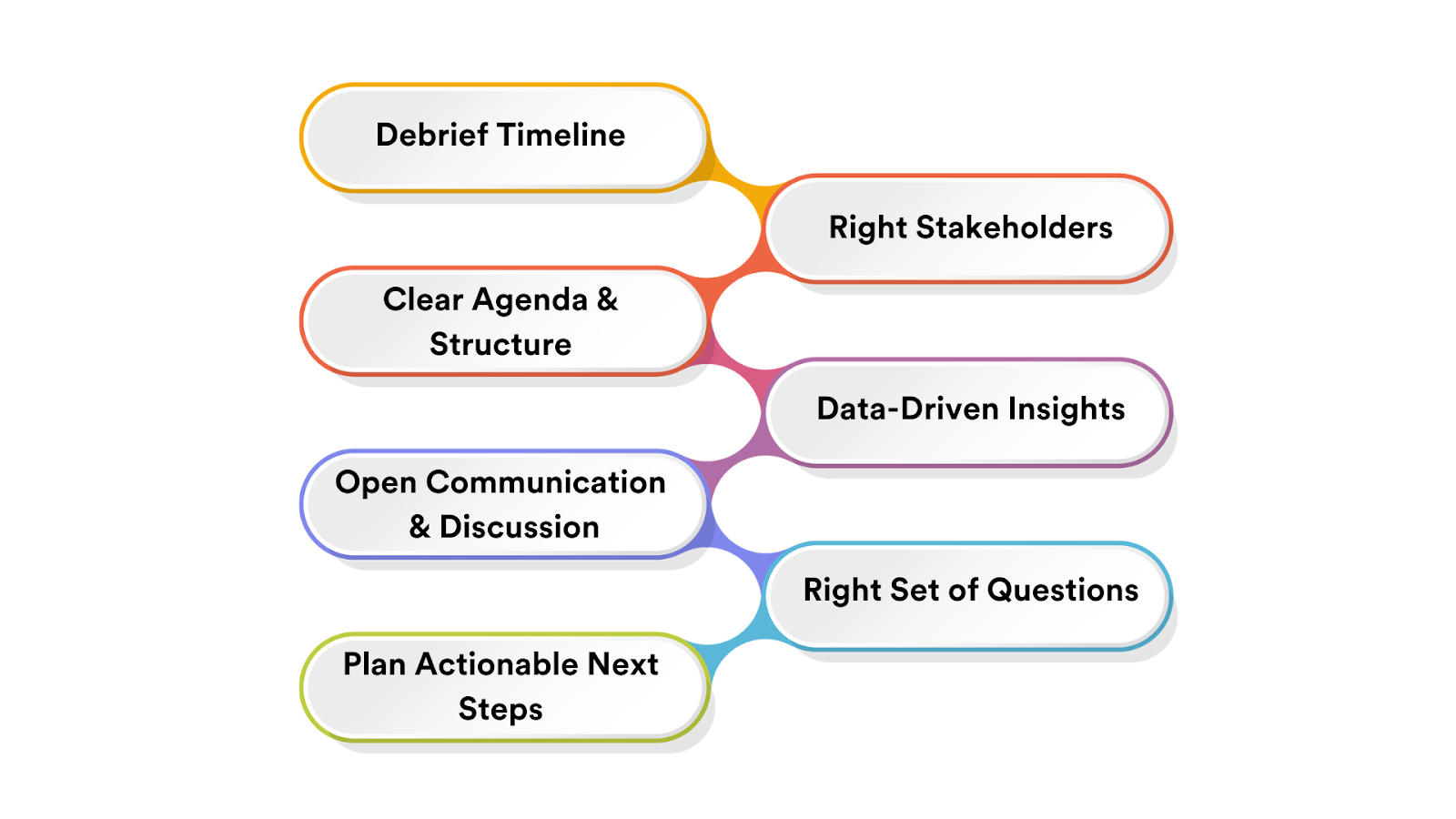 Free Event Debrief Template for Efficient Post-Event Debriefs