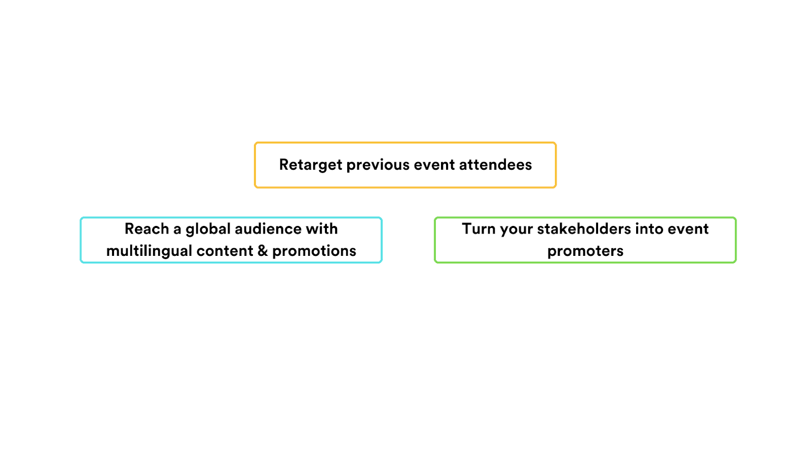 The Ultimate Guide to Event Promotion for Marketers