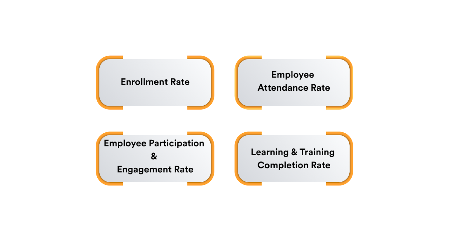 16 Key Learning and Development Metrics HR Leaders Must Track
